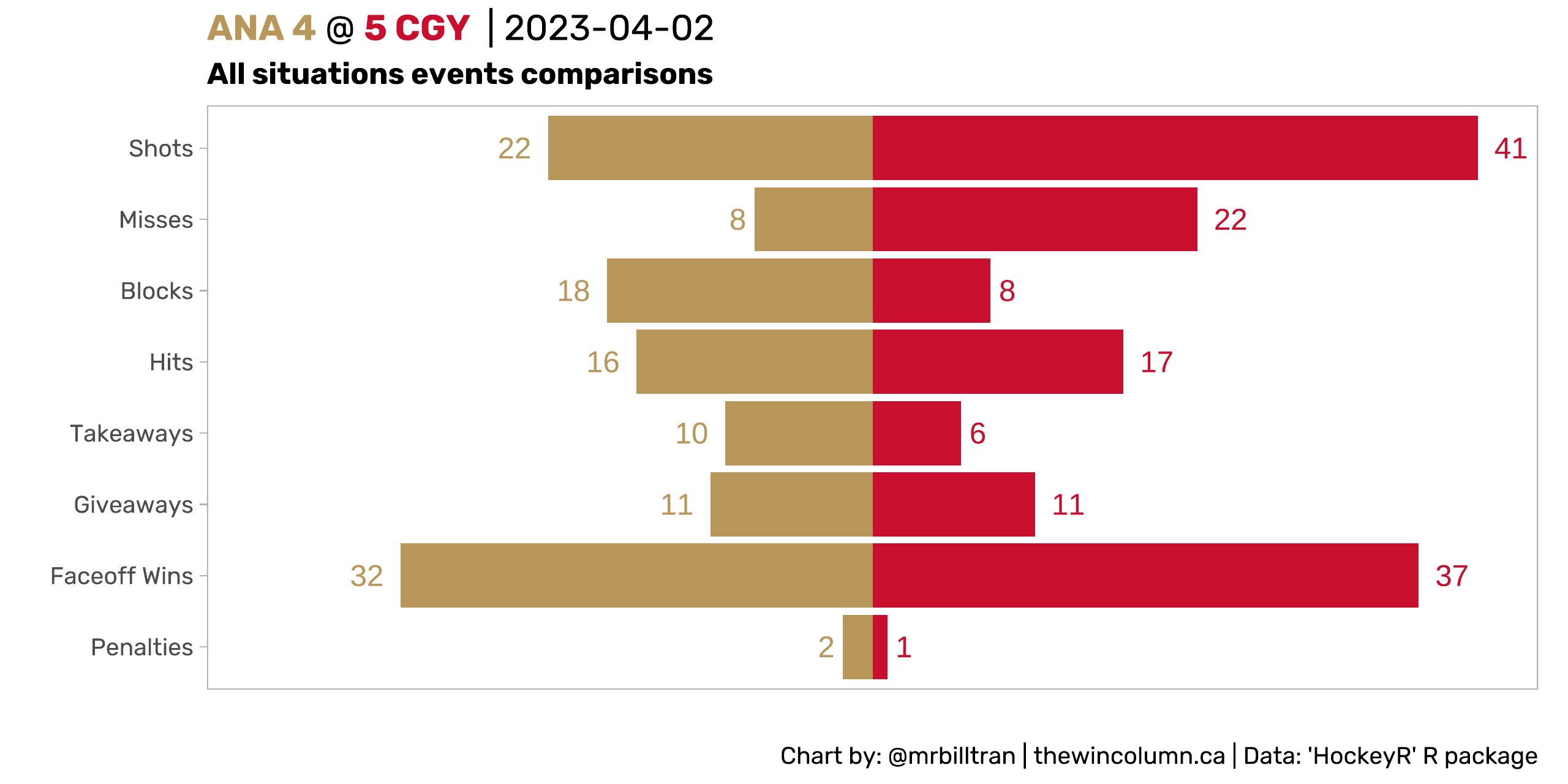 Flames Visual Recap 77: Another third period comeback keeps Calgary in ...