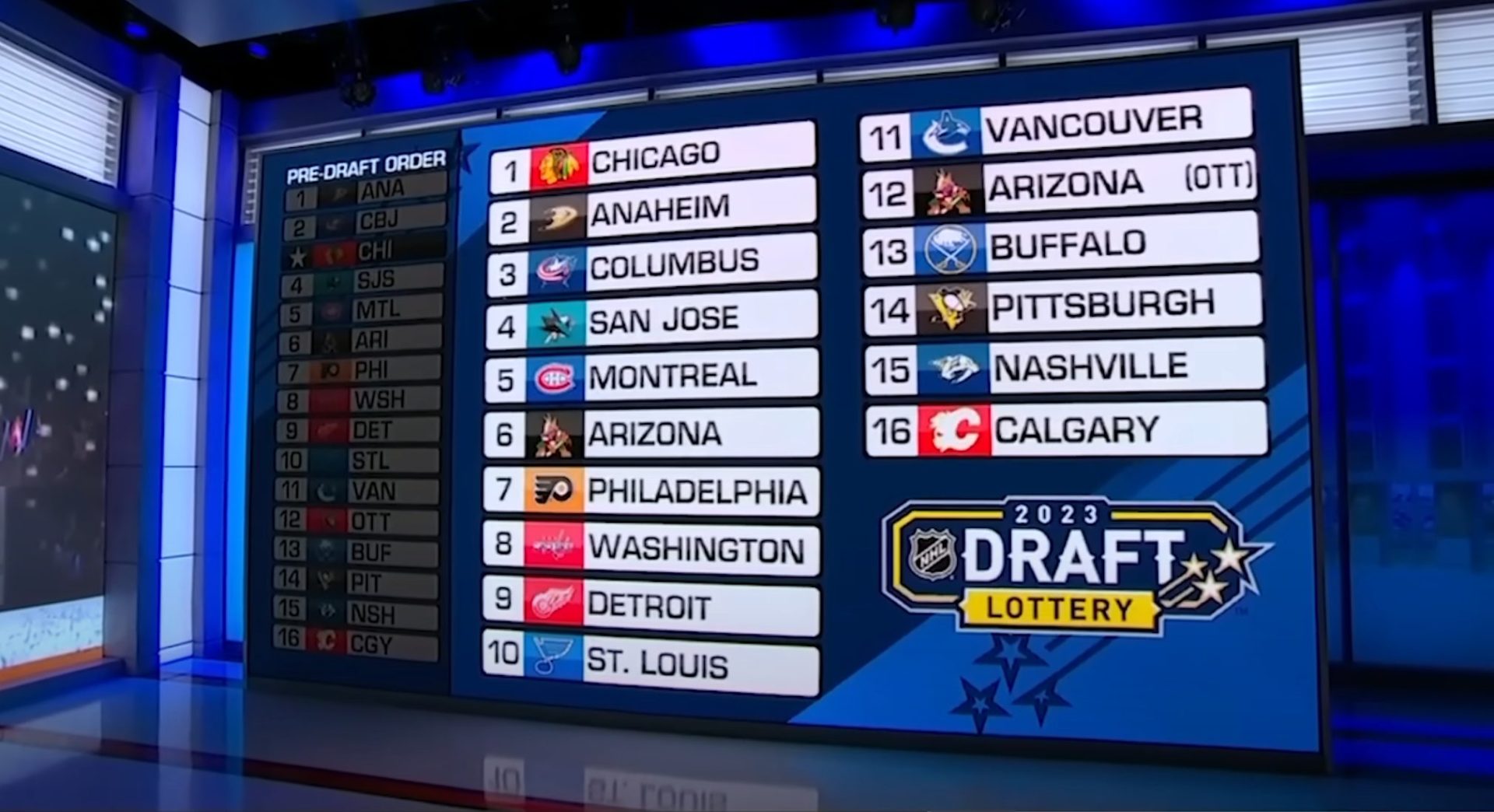 Exploring the Elite Prospects of the 2024 NHL Draft: A Look at the Top ...